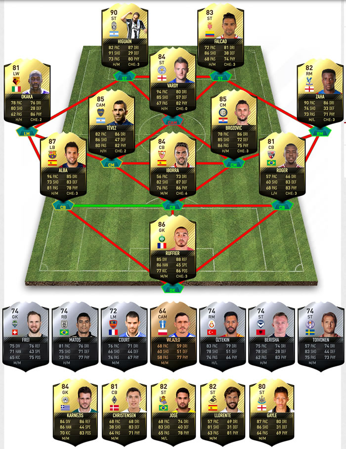 FIFA 17 TOTW 13 prediction and the one you should invest